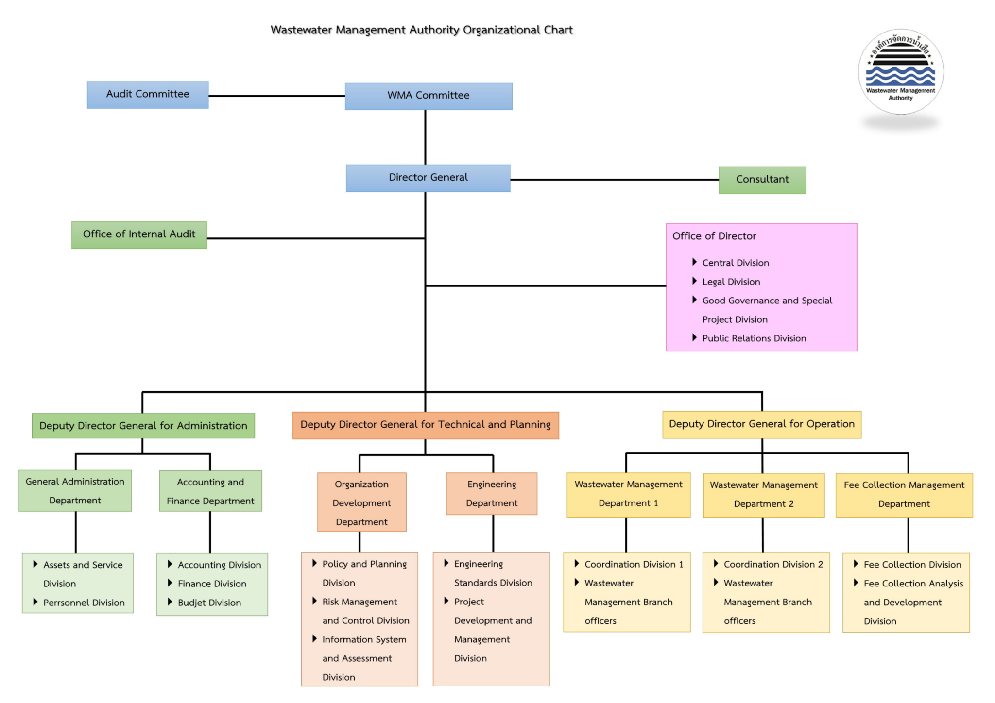 About Us – องค์การจัดการน้ำเสีย